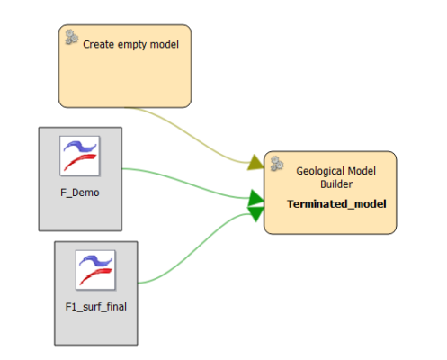 3D Fault Model: an example | GEOREKA Software