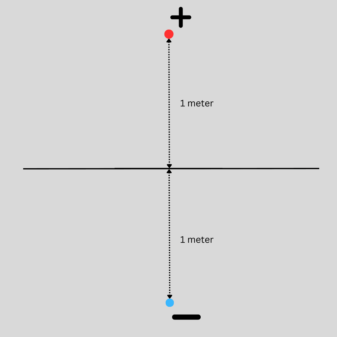 Signed Distance Functions: beyond implicit modelling
